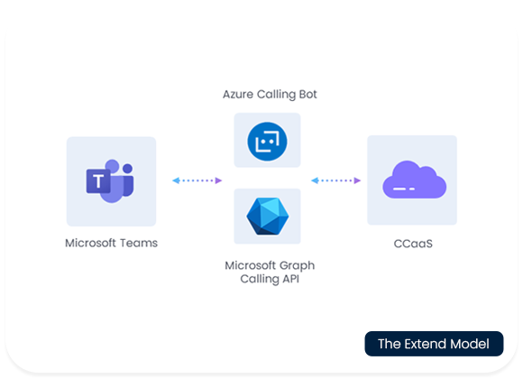3 Ways to Integrate Contact Centers with Microsoft Teams