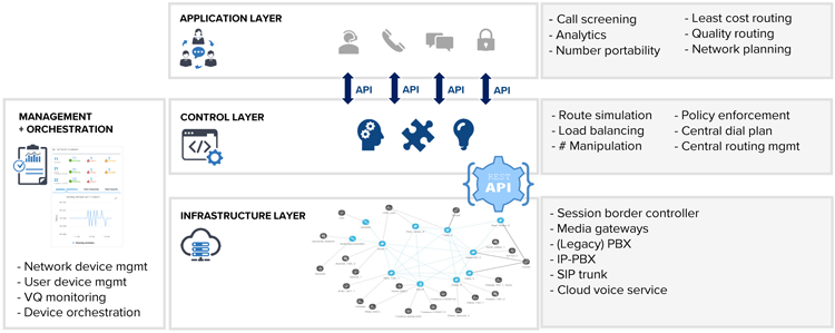 What is SDvN and Who Should Use It? What is SDvN and Who Should Use It?